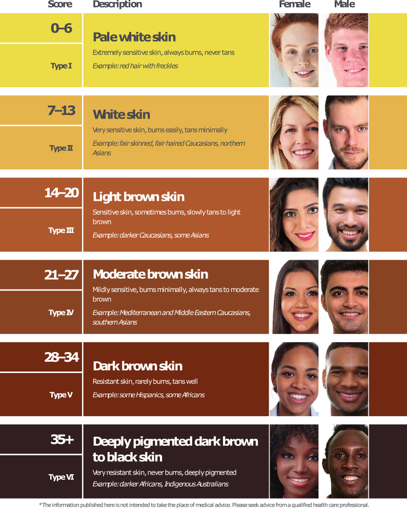 Dark spots/hyperpigmentation - Ozderm